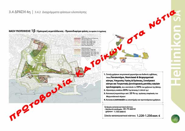 Τα σχέδια της “Ελληνικό Α.Ε.” – παραχώρηση αεροδρομίου: έγκλημα σε ...