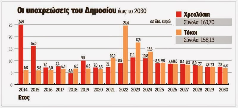 Εκτός Σχεδίου Ν. Ιωνίας: Να βγάλουμε τη θηλιά του ΕΣΠΑ από το λαιμό μας ...