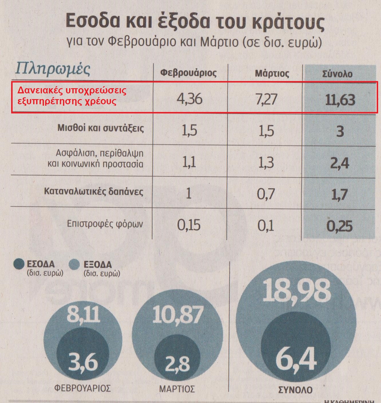 Οι γόρδιοι δεσμοί δε λύνονται, κόβονται (σχόλιο περί χρέους) Παντιέρα ...